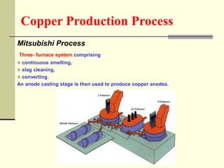 Copper Industry.ppt