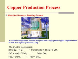 Copper Industry.ppt