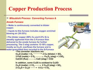 Copper Industry.ppt