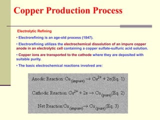 Copper Industry.ppt