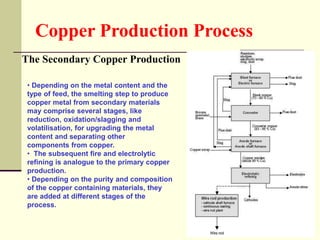 Copper Industry.ppt