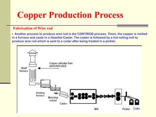 Copper Industry.ppt