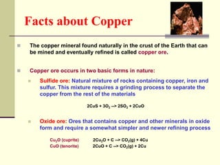 Copper Industry.ppt