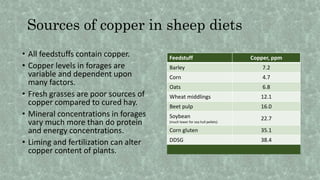 Copper: its complicated | PPTX