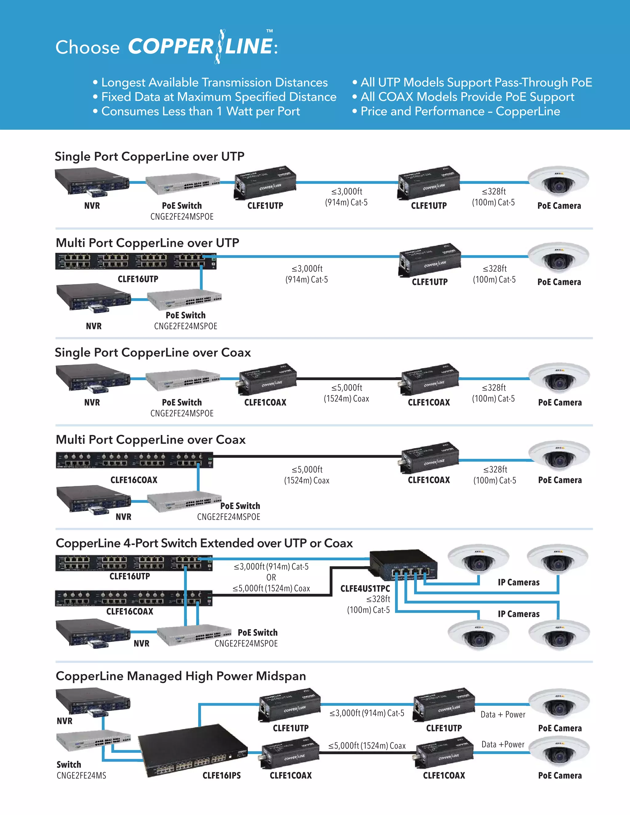 ComNet CopperLine Brochure | PPT