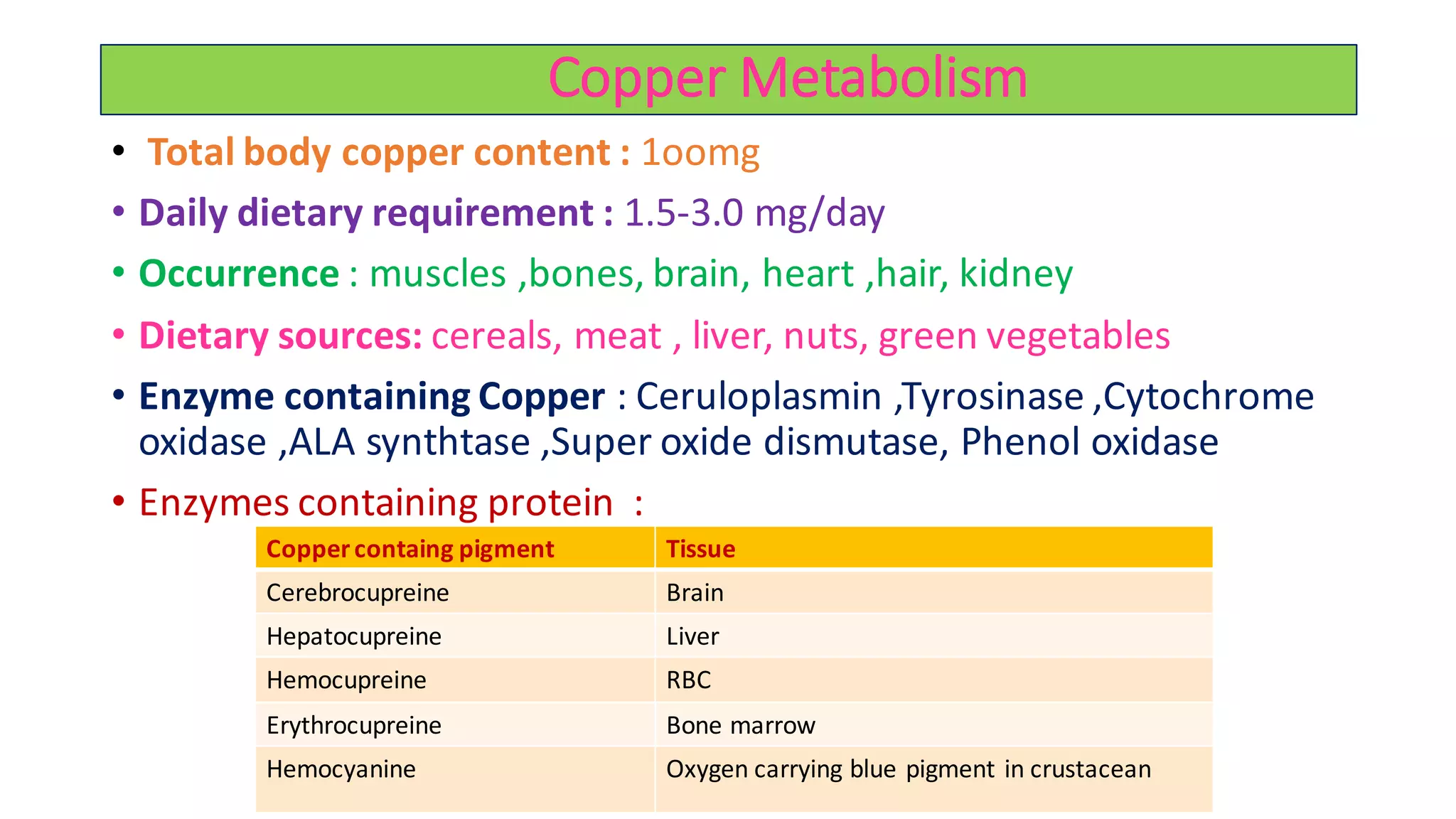 Copper metabolism and its clinical significance | PDF