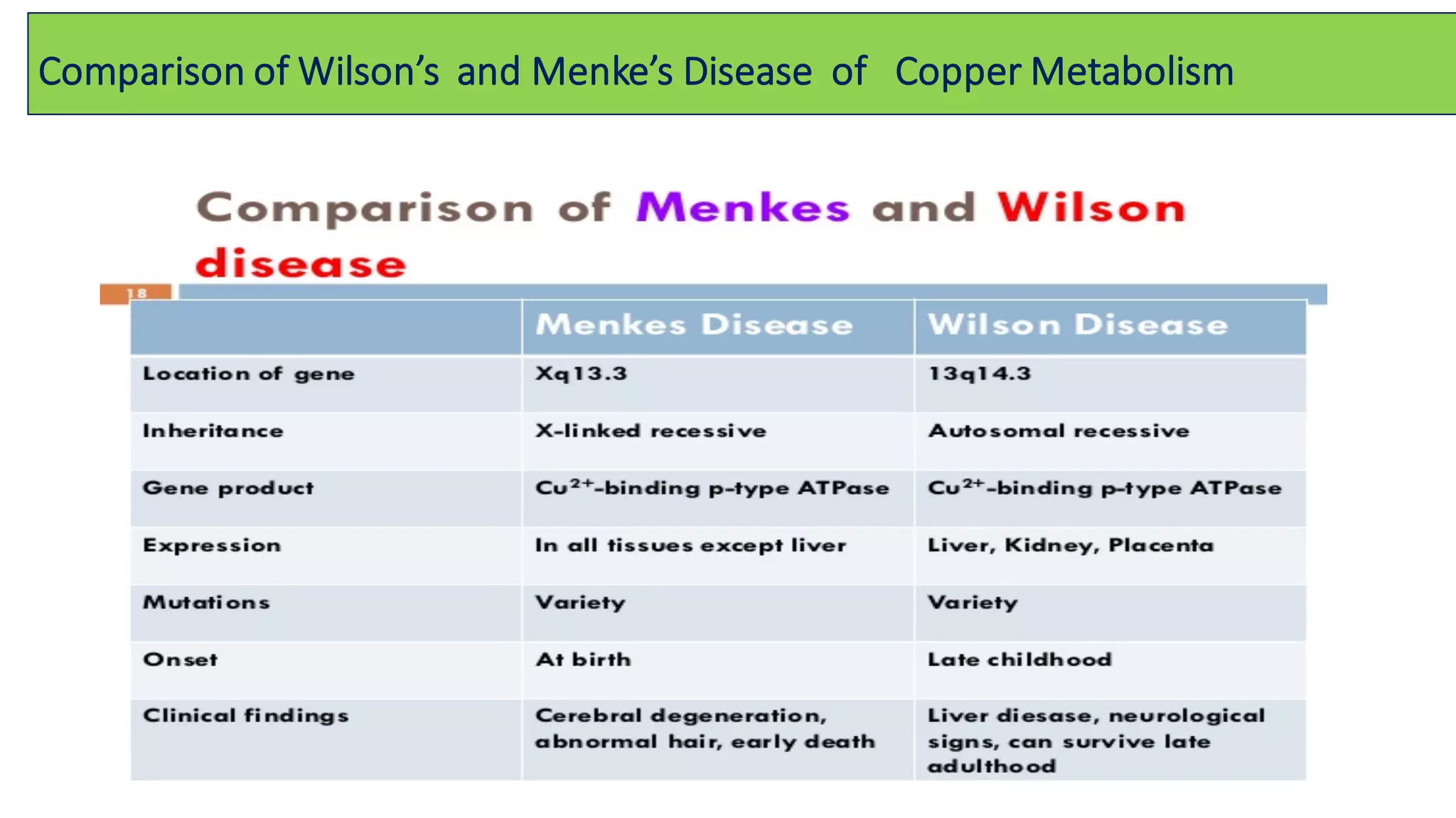 Copper metabolism and its clinical significance | PDF