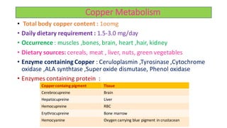 Copper metabolism and its clinical significance | PDF