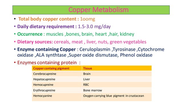 Copper metabolism and its clinical significance | PDF | Blood Disorders ...