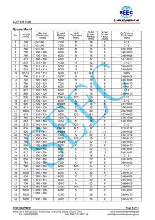 Copper mould tube | PDF