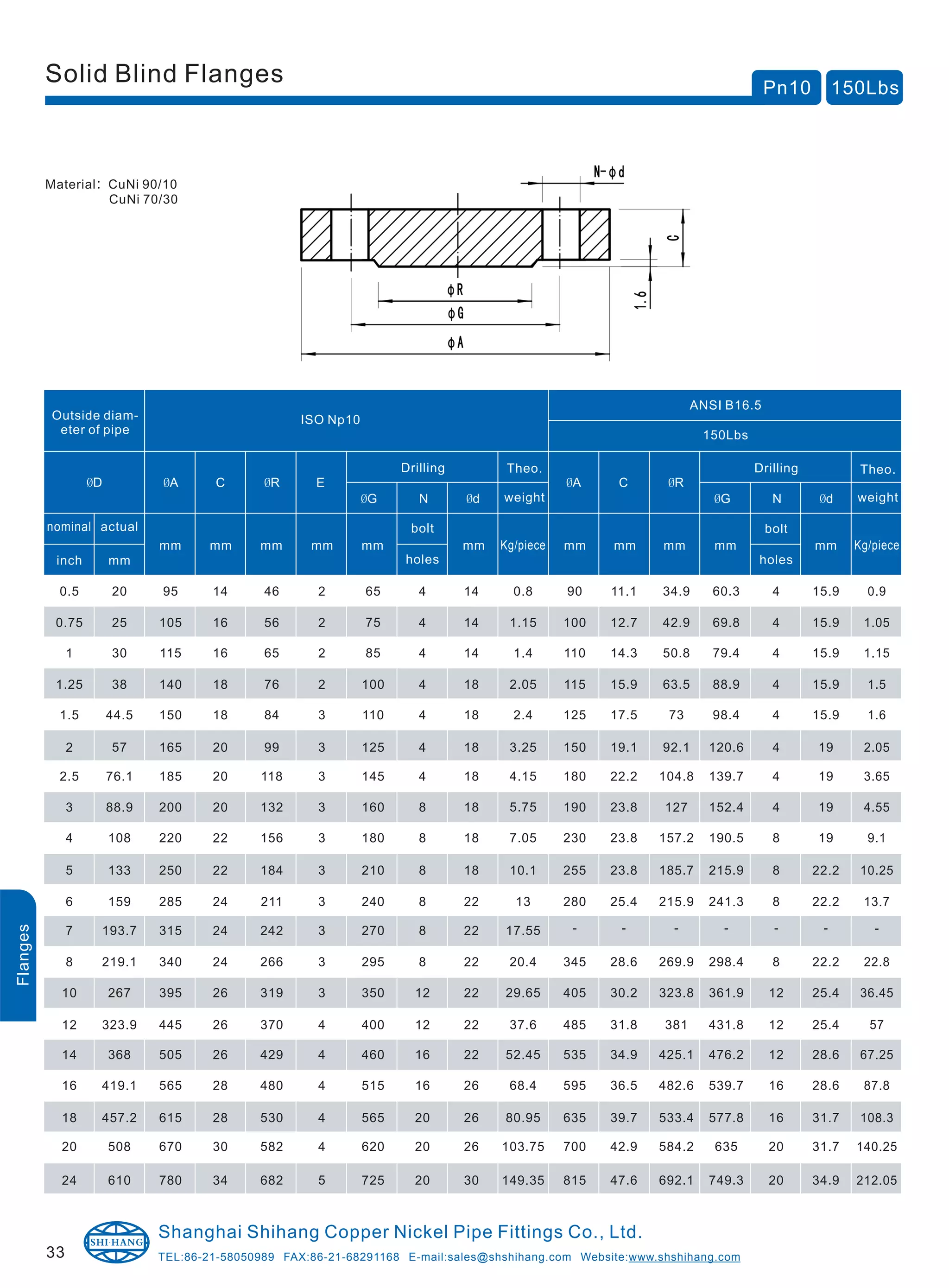 shihang copper nickel blind flanges | PDF