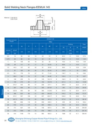 Copper nickel c70600_solid_weld_neck_flange_eemua145_16bar_20bar | PDF