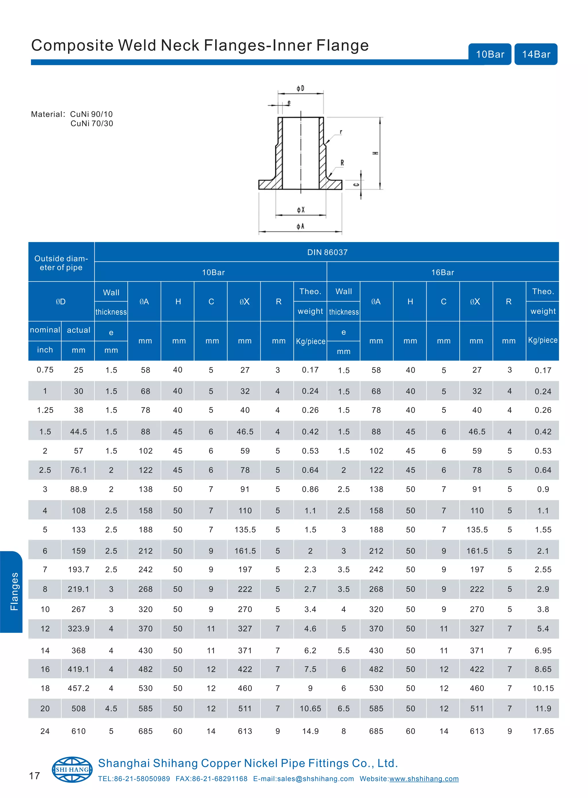shihang copper nickel inner flange composite weld neck flange din86037 ...