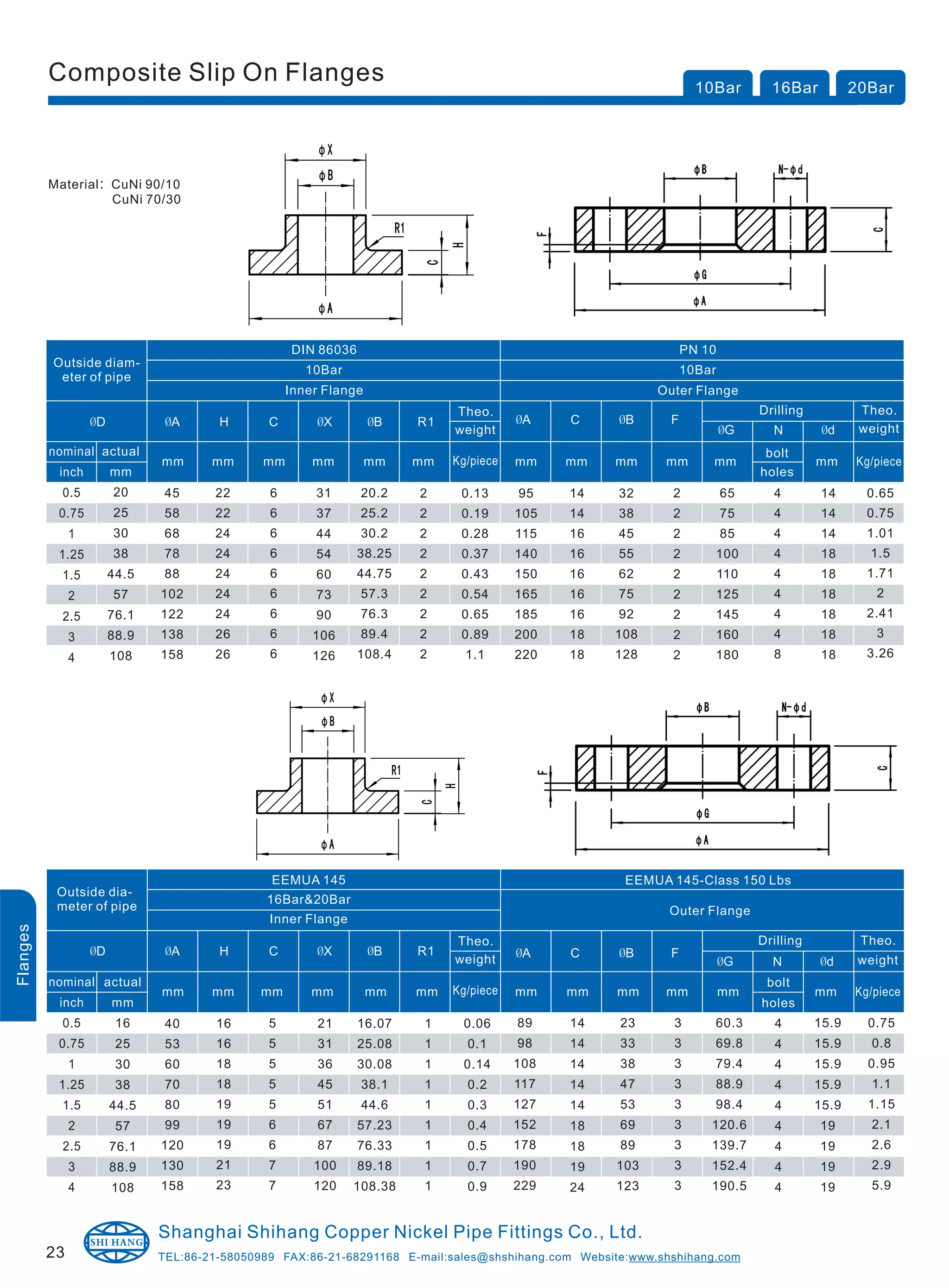 copper nickel composite slip on flange din 86036 eemua 145 | PDF