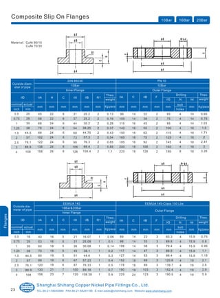 copper nickel composite slip on flange din 86036 eemua 145 | PDF