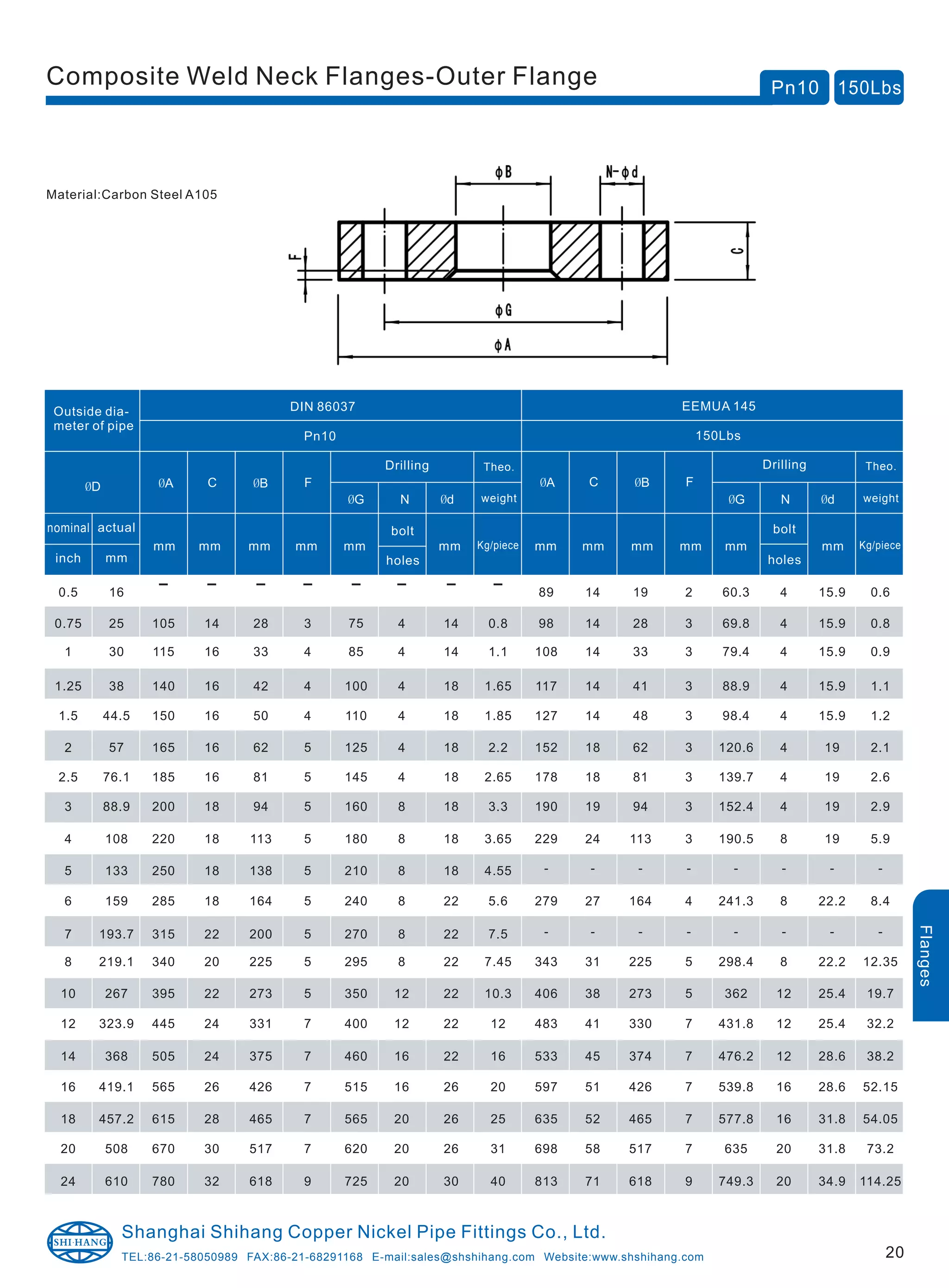 shihang copper nickel outer flange loose flange with galvanized | PDF