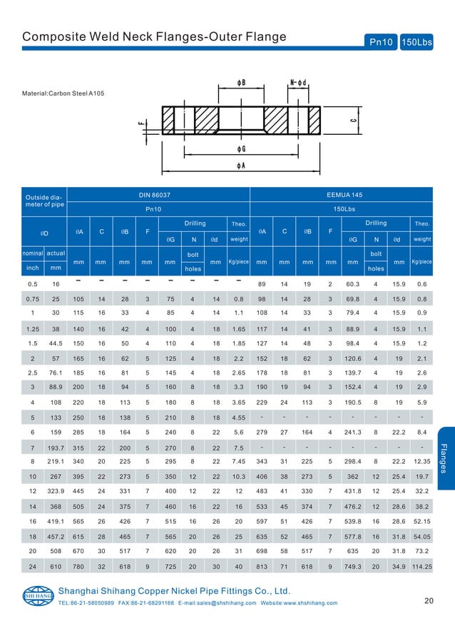 shihang copper nickel outer flange loose flange with galvanized | PDF