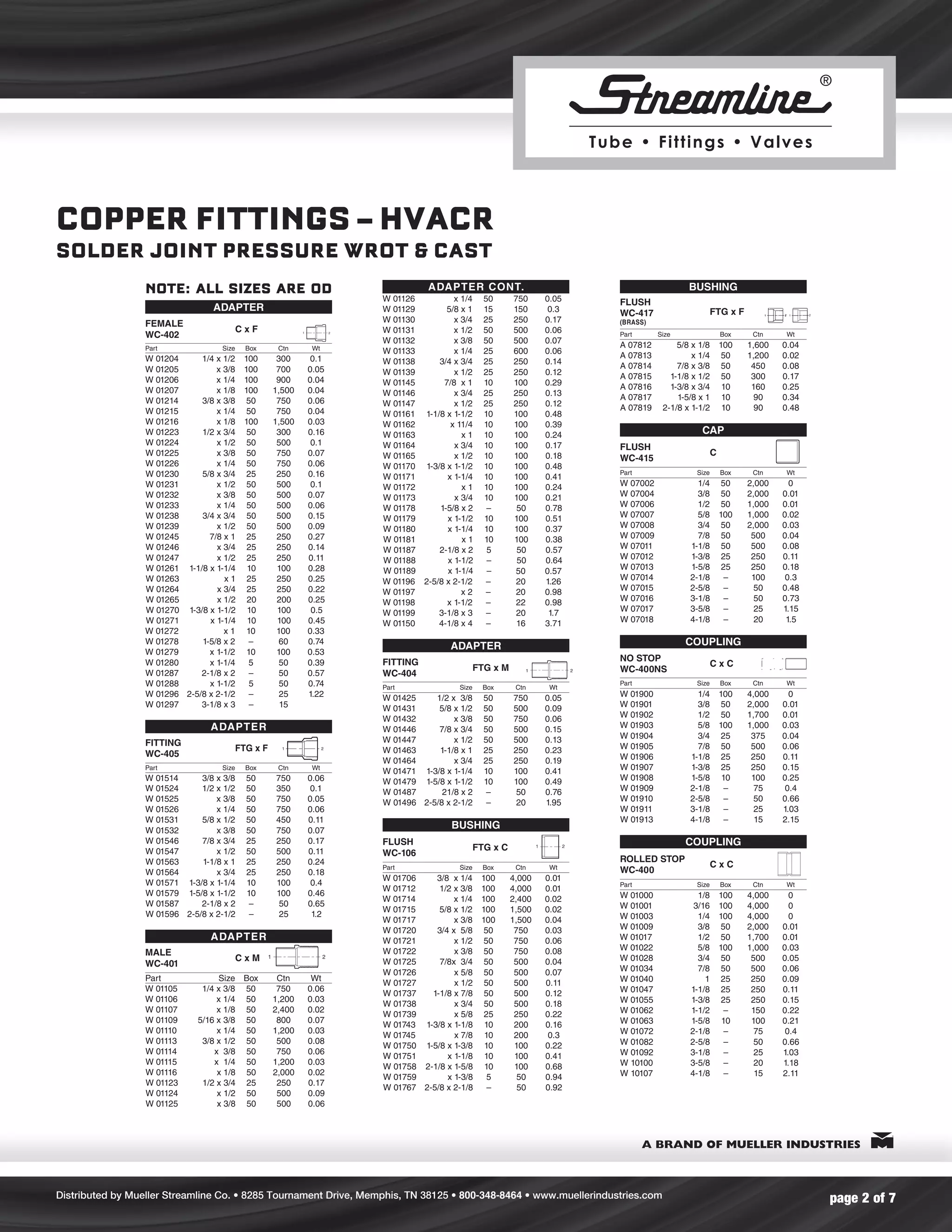 Copper pipe- mueller.pdf