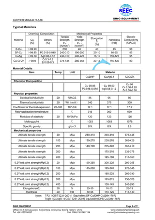 Copper mould plate | PDF