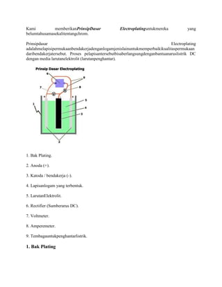Copper plating | DOCX
