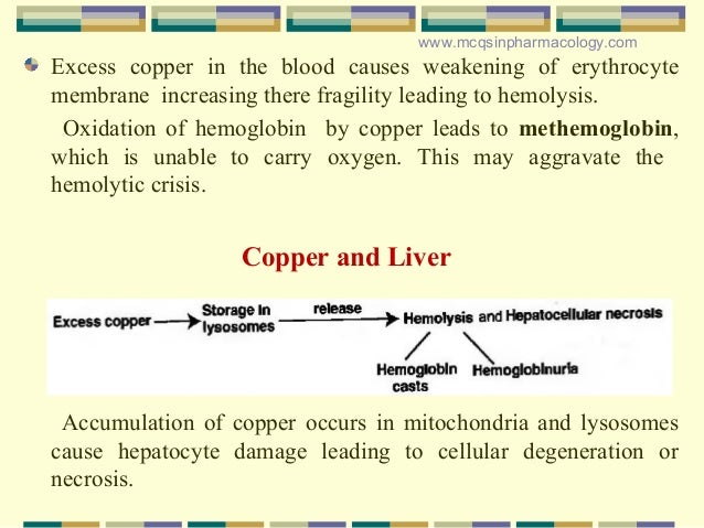 Copper poisoning/Toxicity