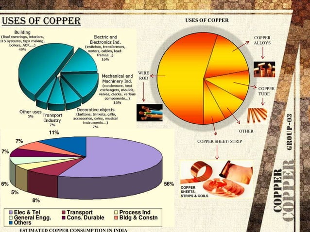 Copper ppt 12345