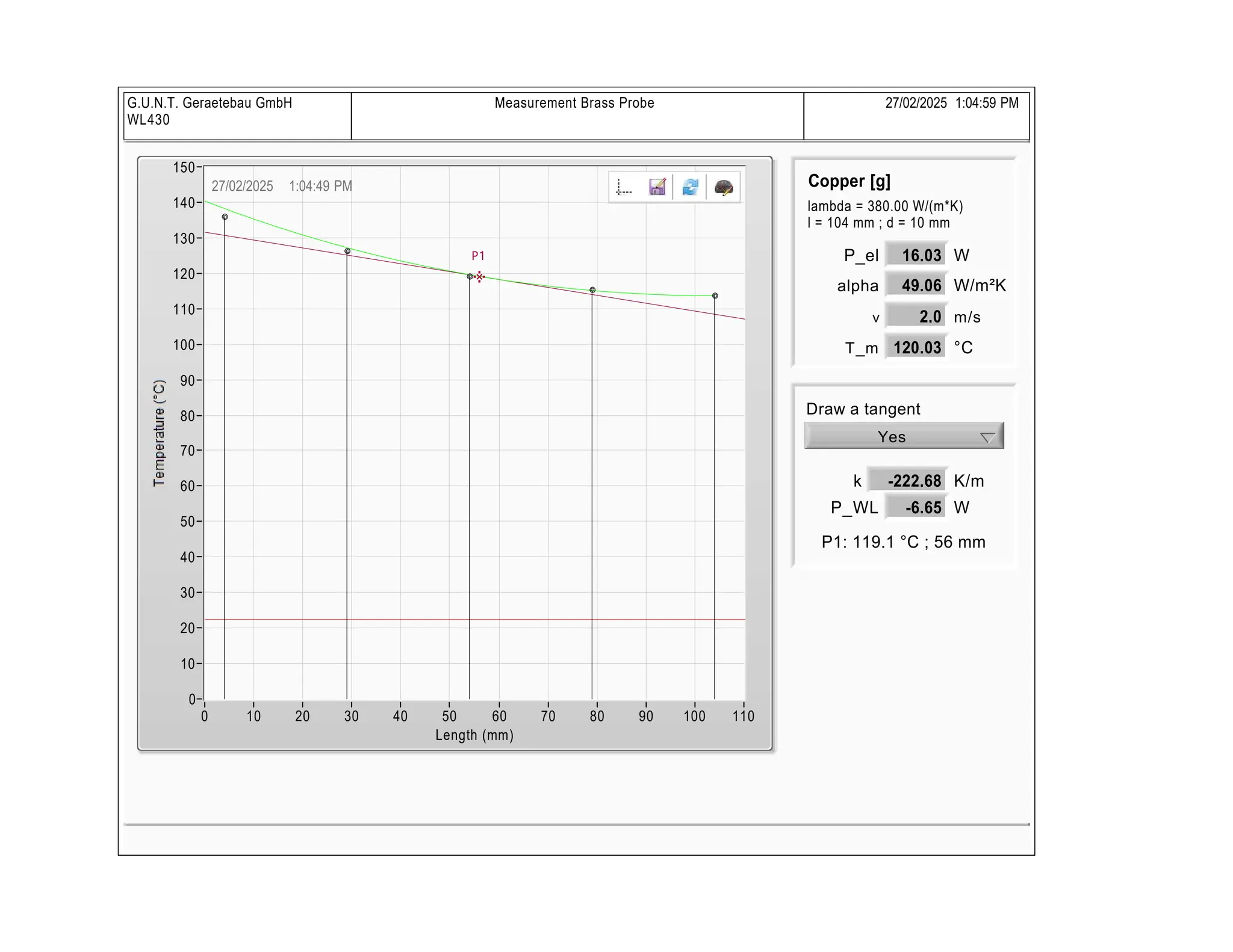 Copper short Probe shown for the conduction | PDF