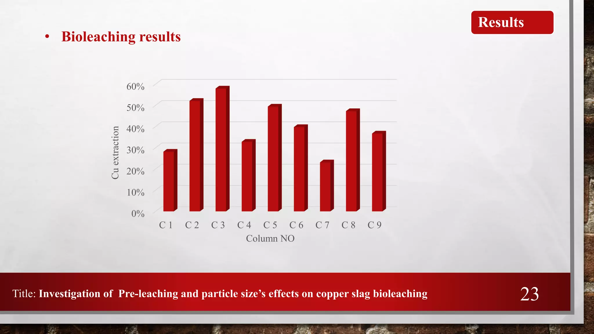 Copper slag bioleaching | PDF | Chemistry | Science