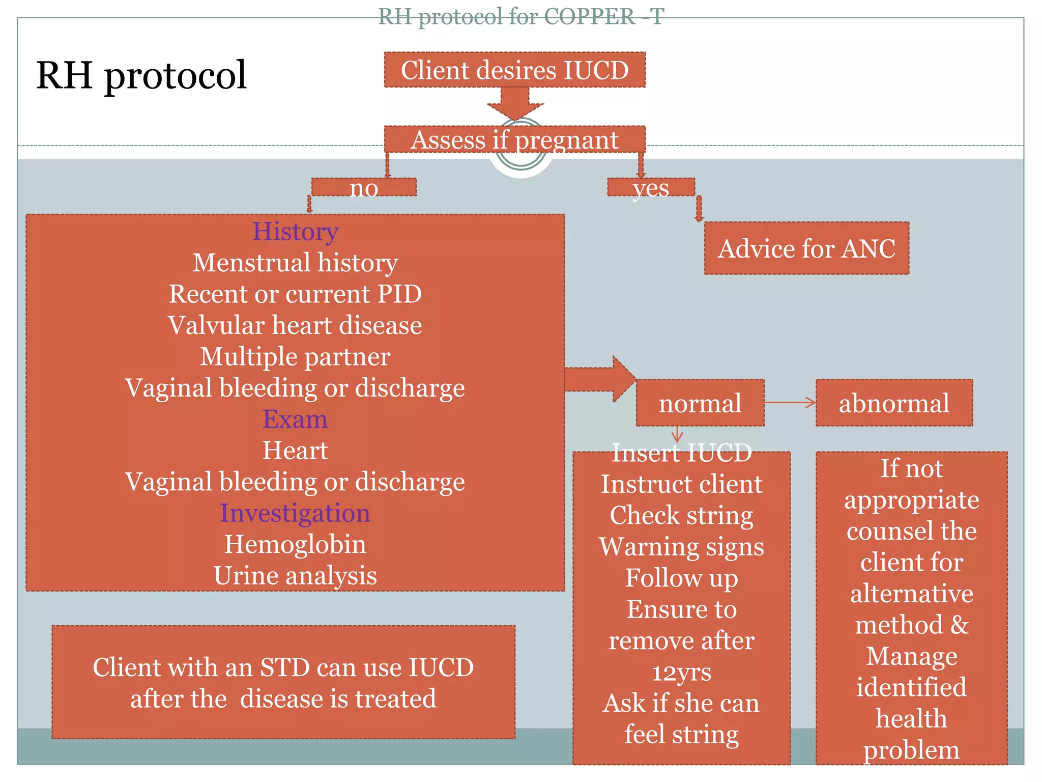 copper t and oral pills.pptx
