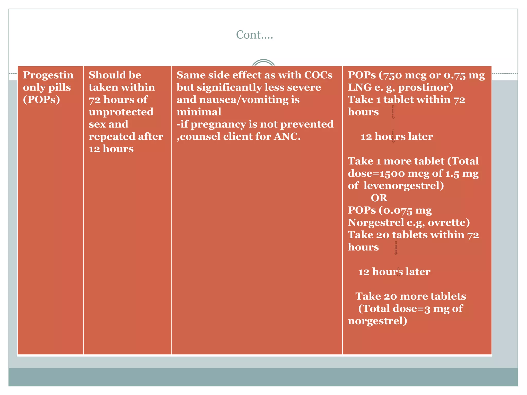 copper t and oral pills.pptx