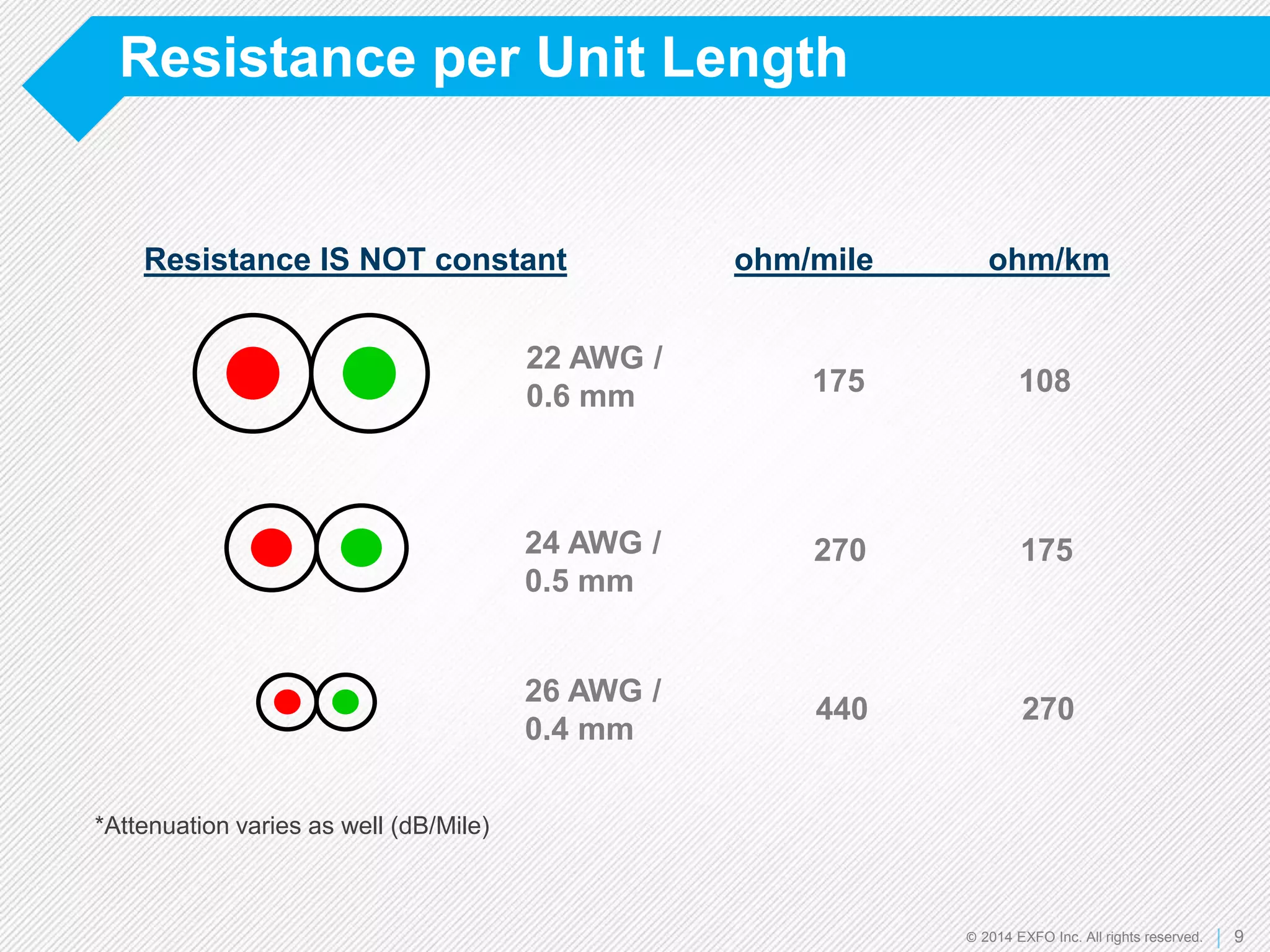 A New Approach to Making Copper Testing Easier | PPTX