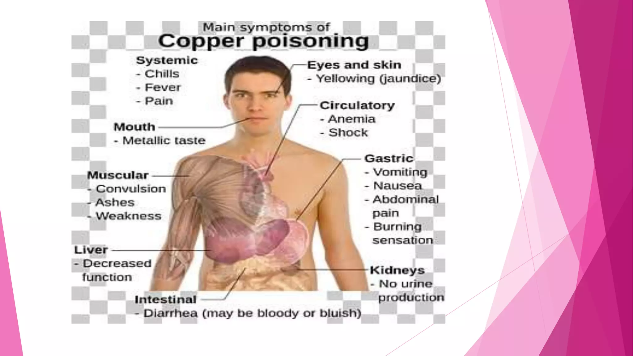 Copper toxicity | PPTX
