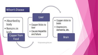 Copper toxicity | PPTX