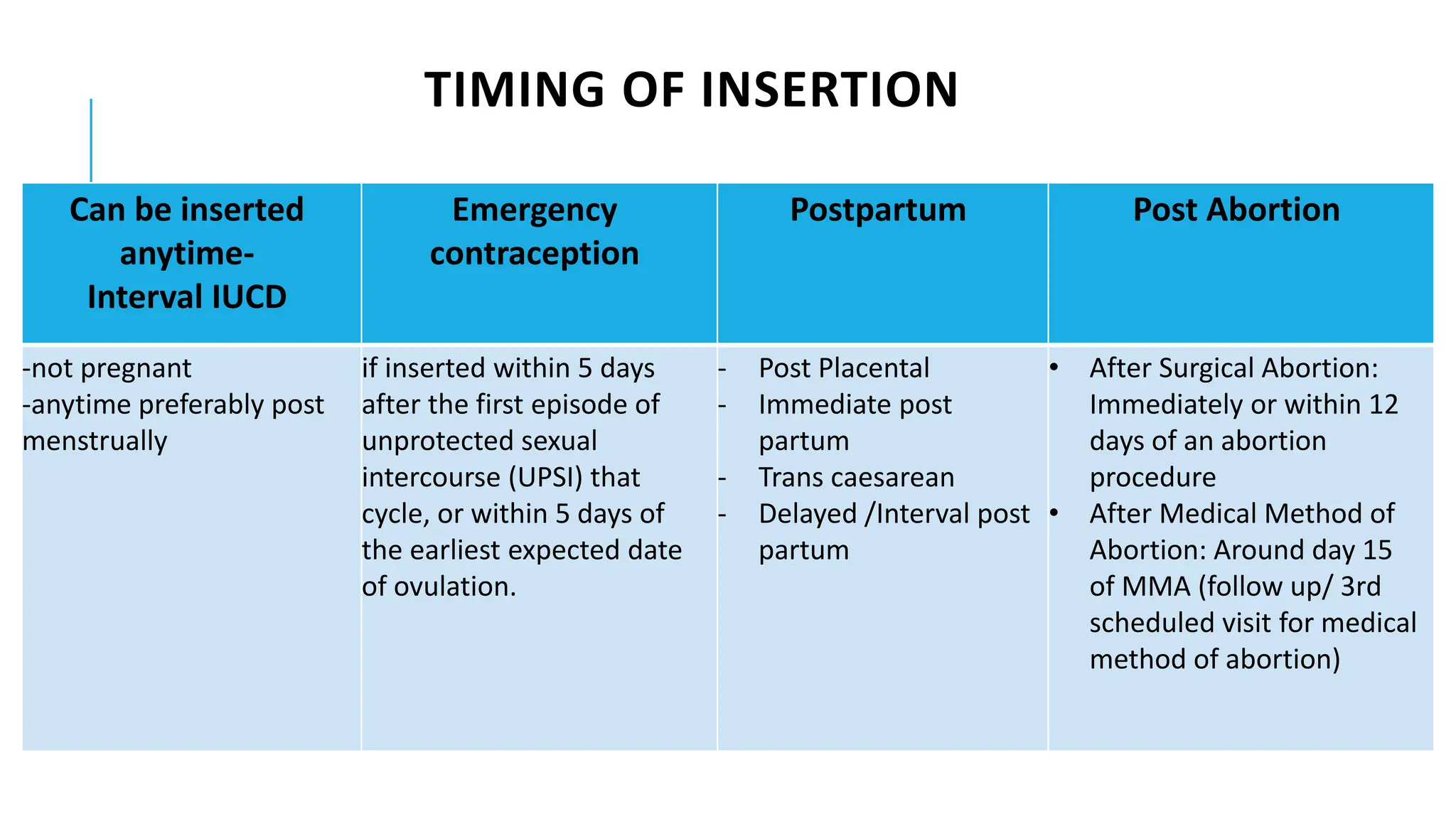 copper t presentation - insertion and removal.pptx