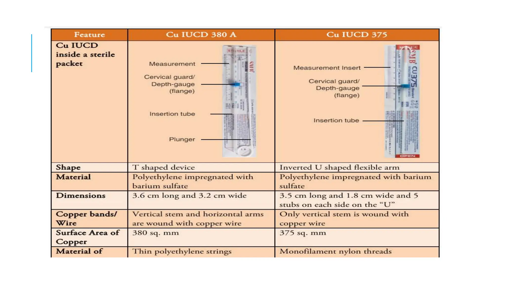 copper t presentation - insertion and removal.pptx