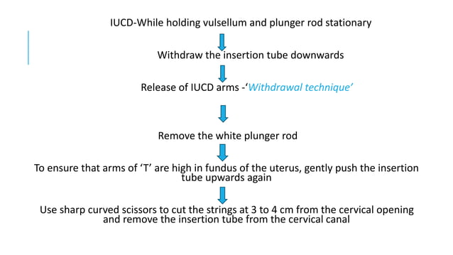 copper t presentation - insertion and removal.pptx | Pregnancy ...