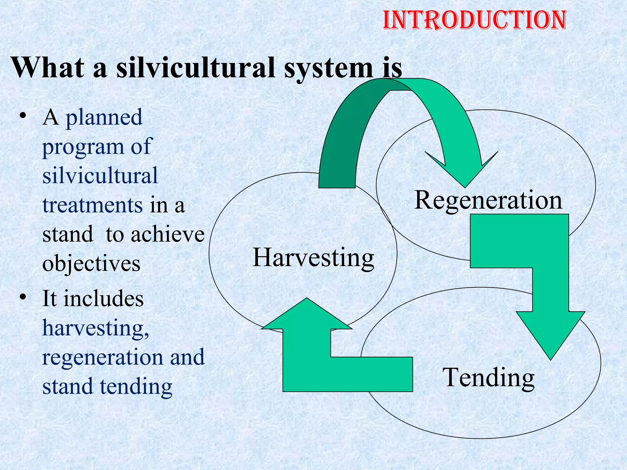 Coppice system sanjay tiwari | PPT