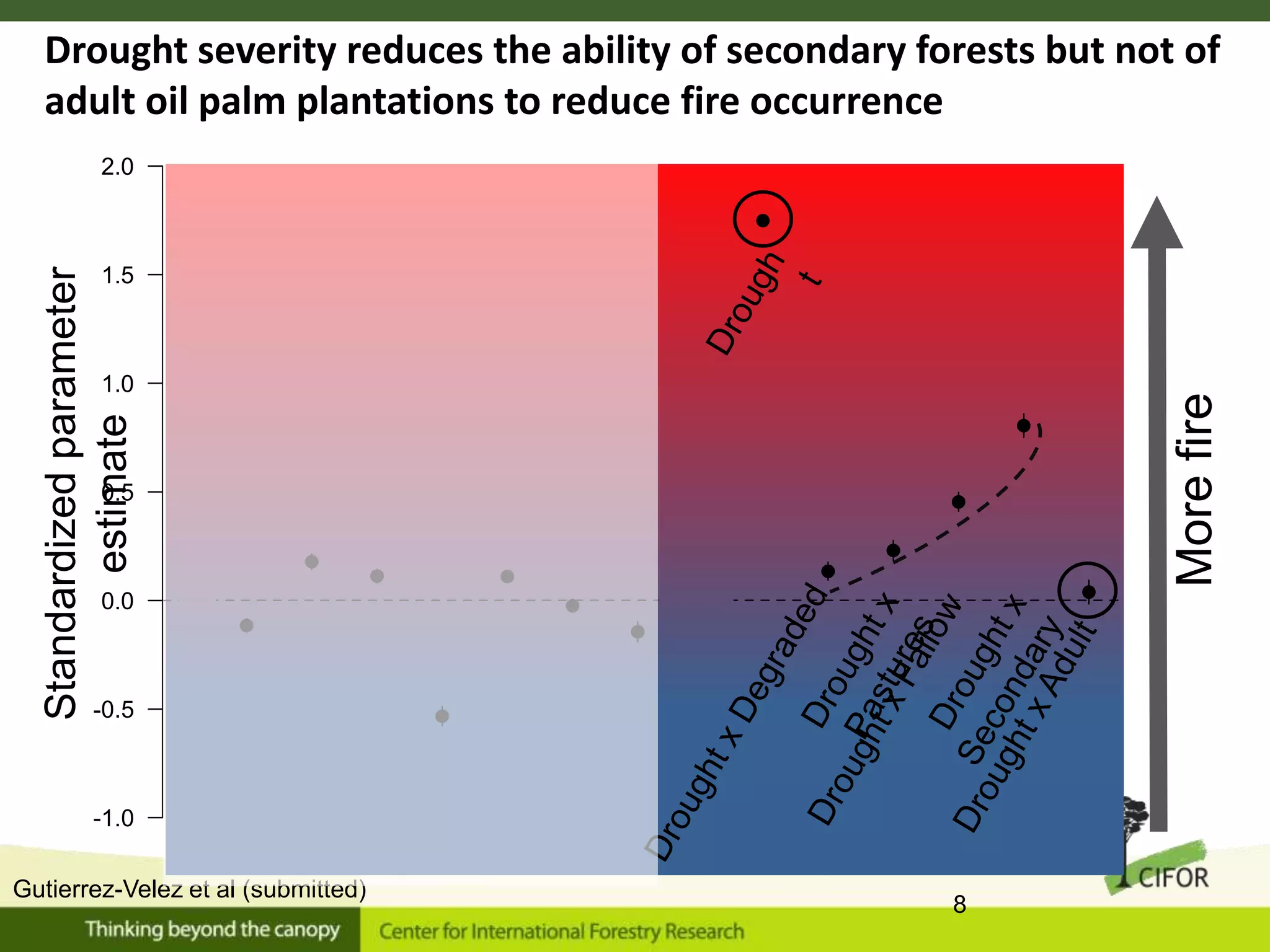 Science and tools for fire adaptation and mitigation | PPT