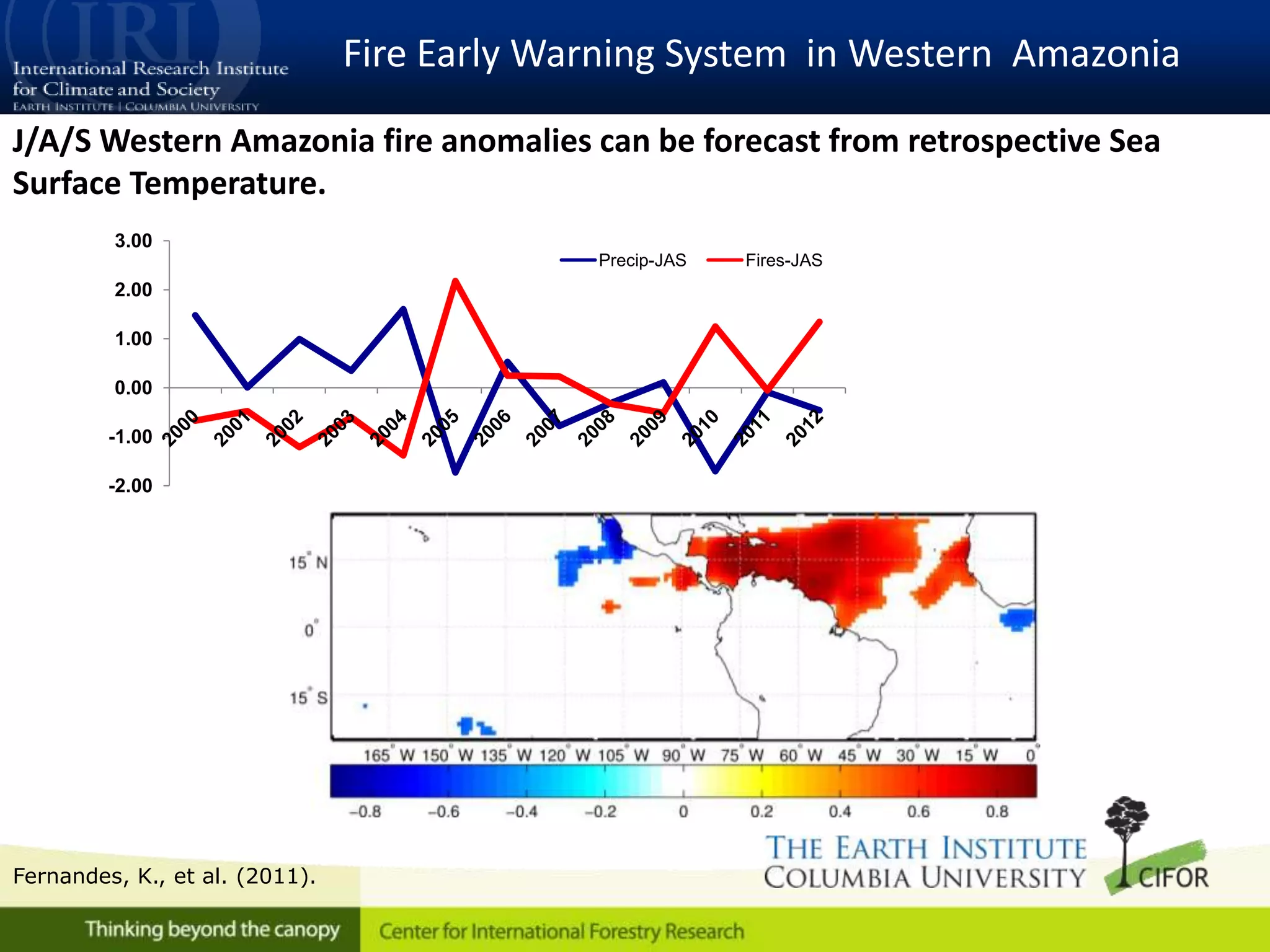 Science and tools for fire adaptation and mitigation | PPT