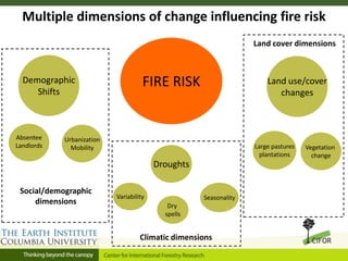 Science and tools for fire adaptation and mitigation | PPT
