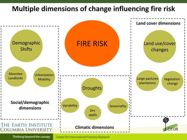 Science and tools for fire adaptation and mitigation | PPT