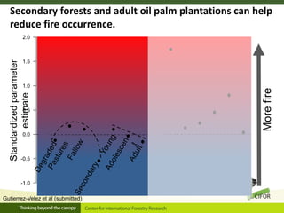Science and tools for fire adaptation and mitigation | PPT