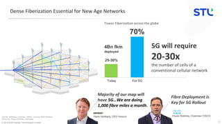 Digital Communications Transformation & Future Demand | PDF