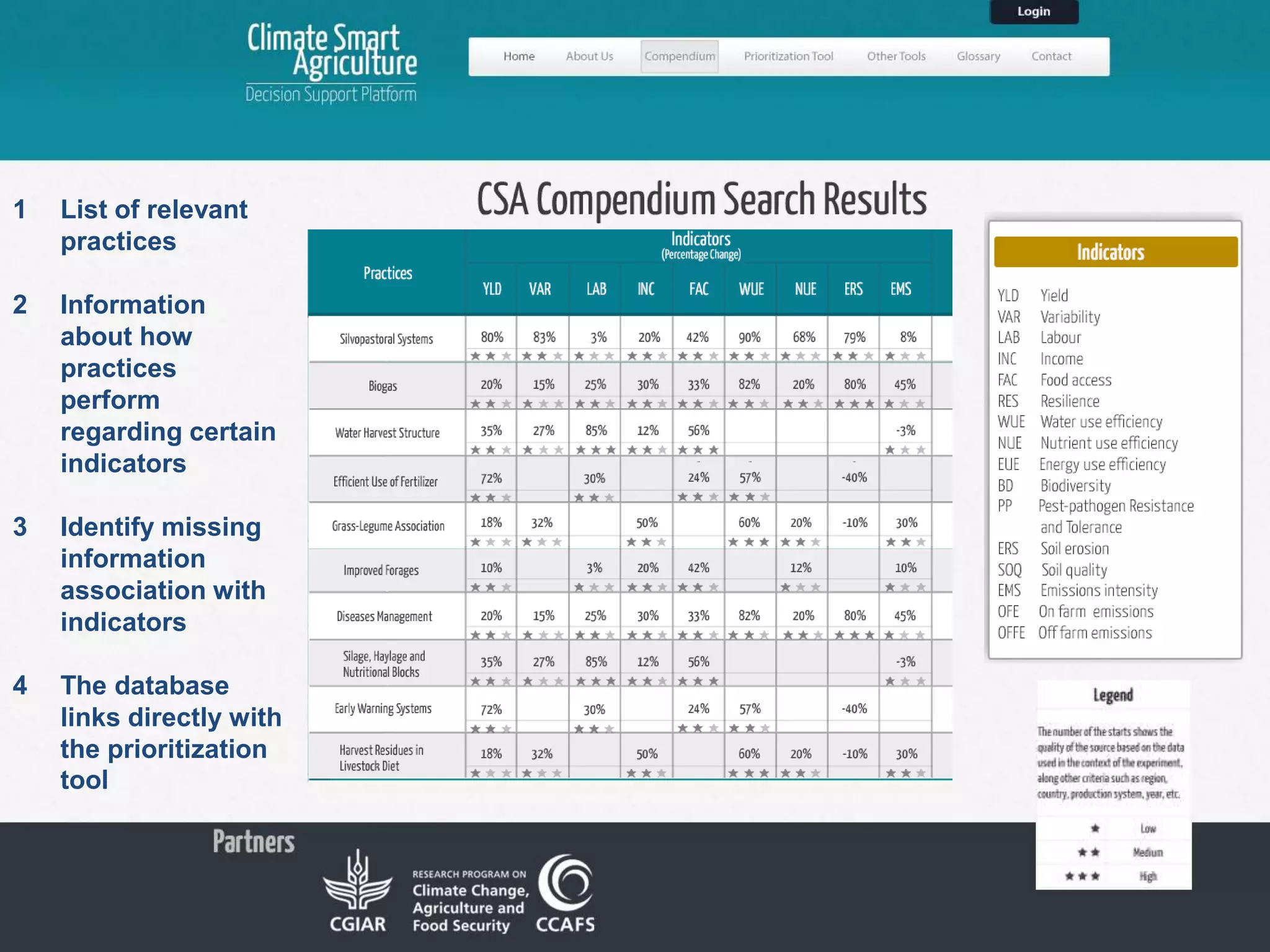 Climate-smart agriculture investment prioritization framework | PPTX ...