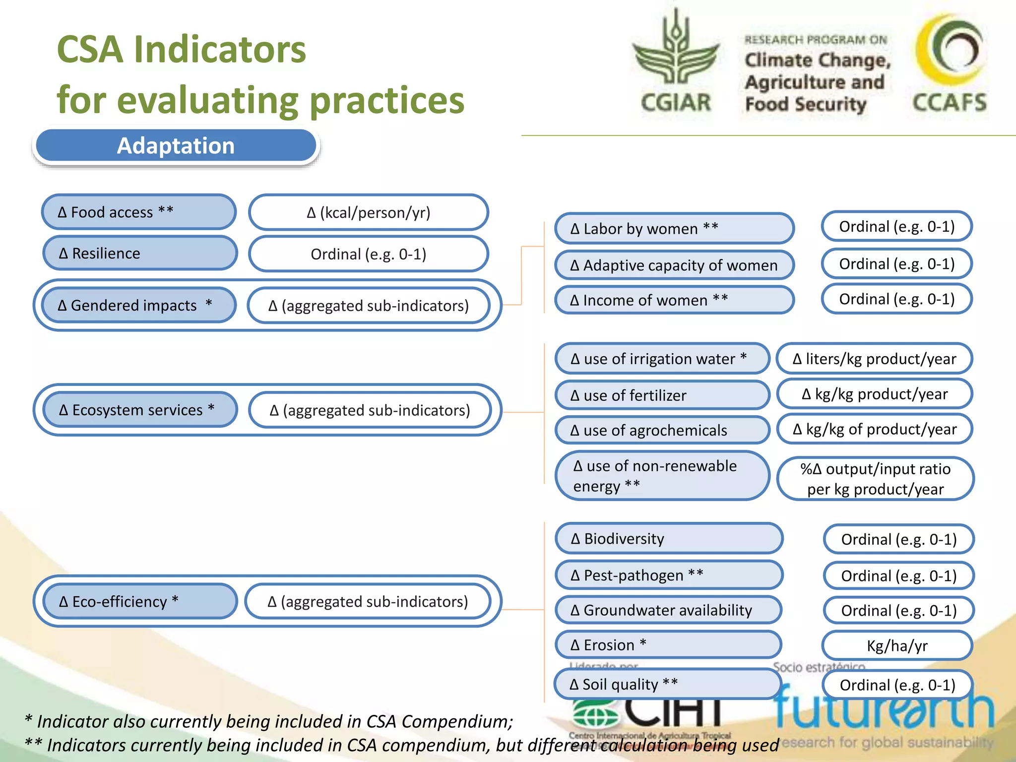 Climate-smart agriculture investment prioritization framework | PPTX ...
