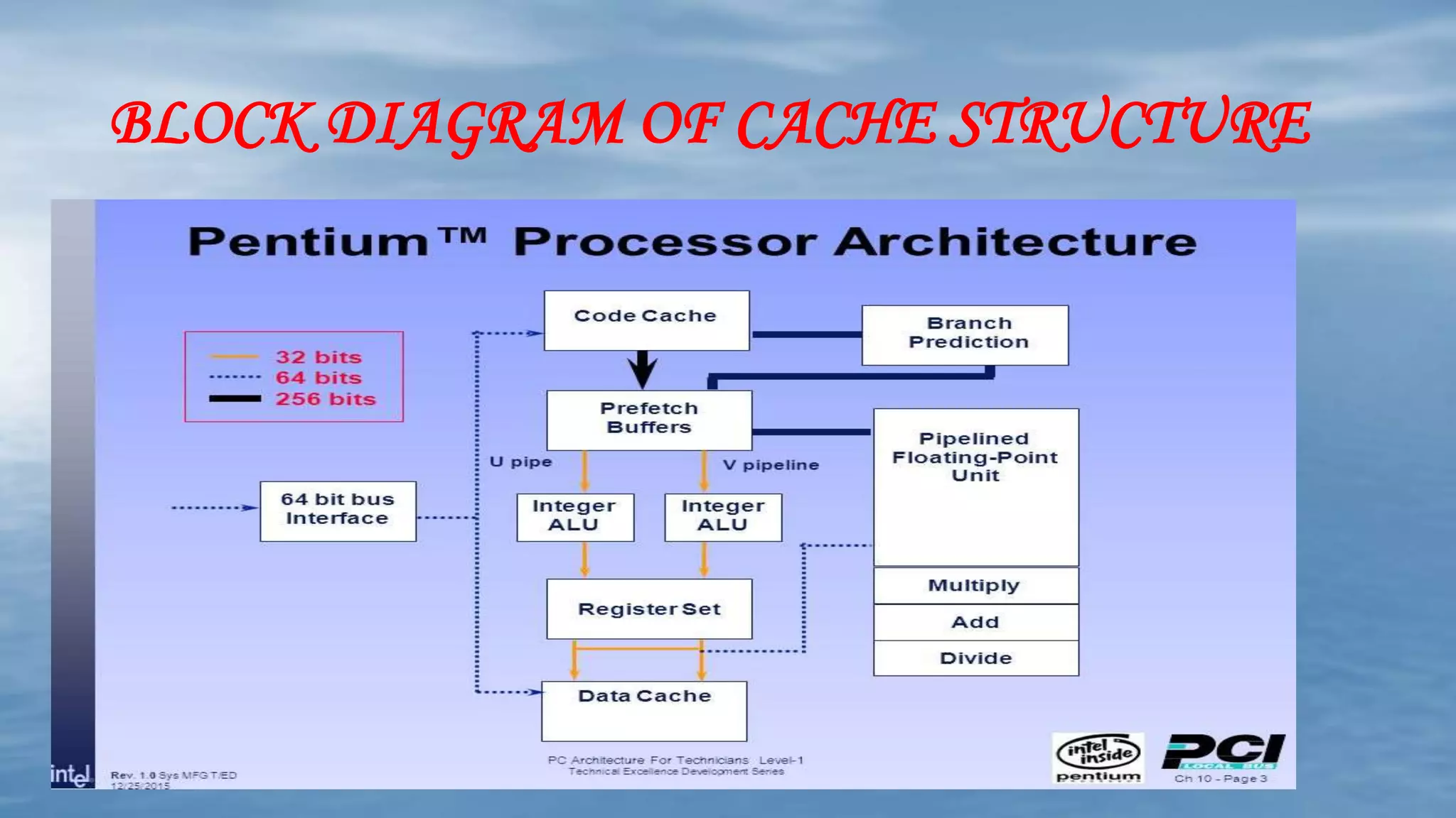 Pentium 8086 Instruction Format | PPT