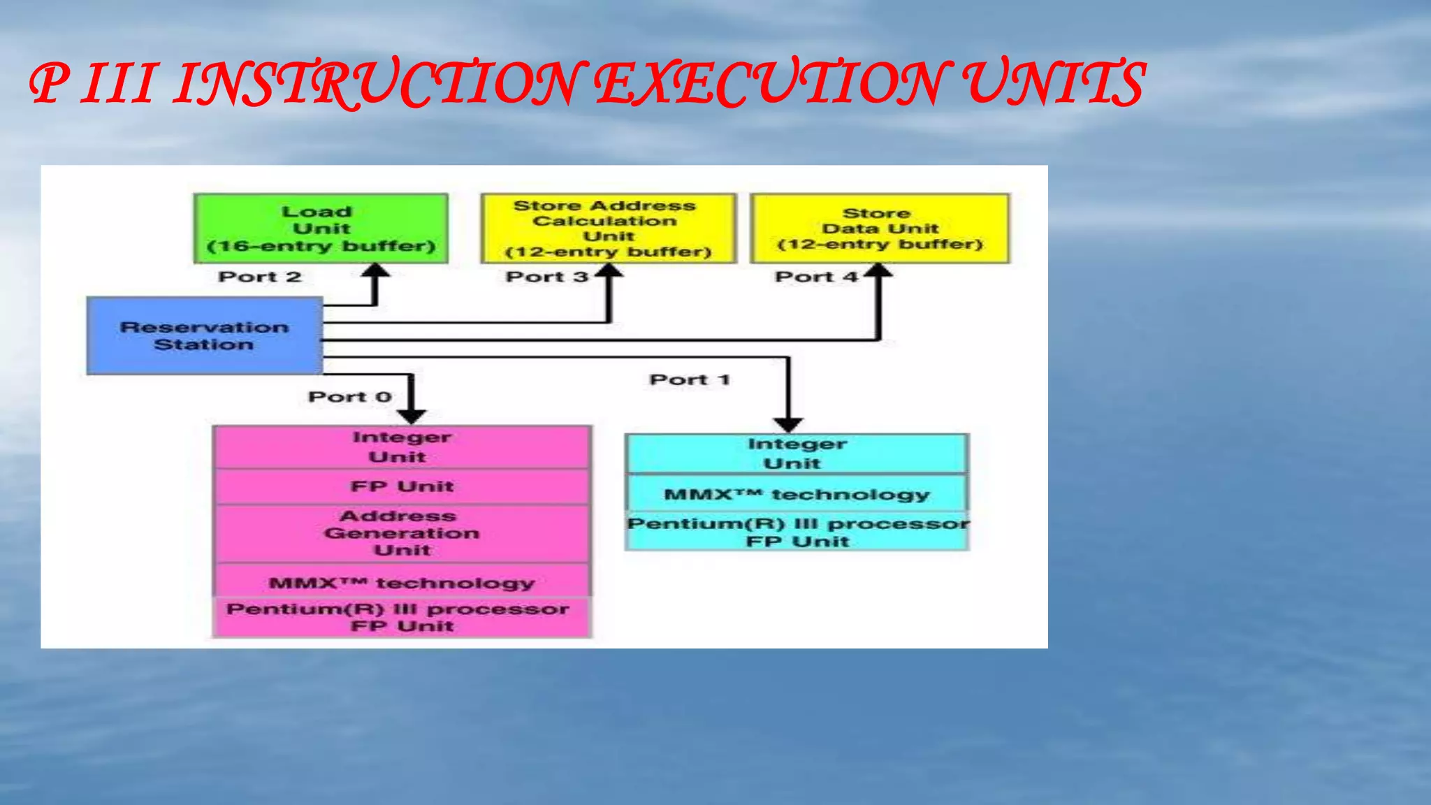 Pentium 8086 Instruction Format | PPT