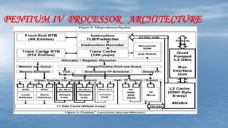 Pentium 8086 Instruction Format | PPT