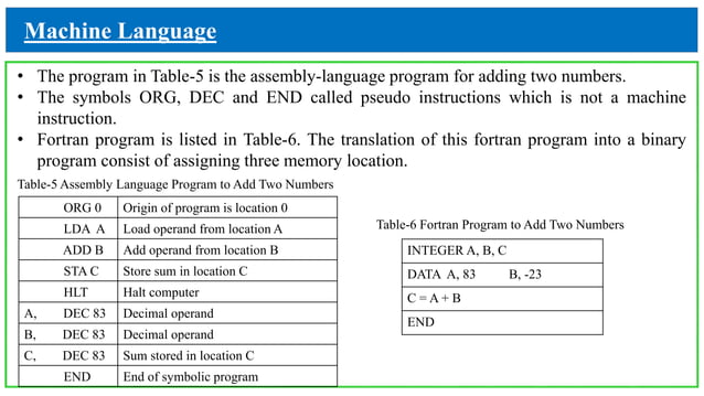 Computer Organization | PPTX