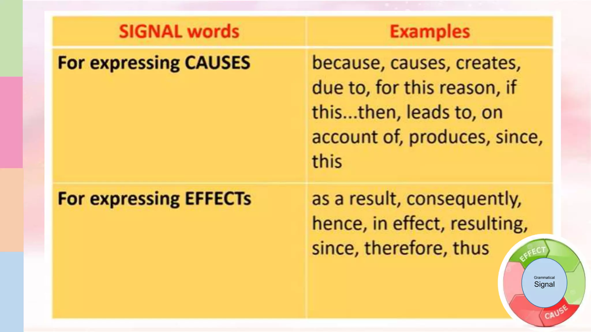 CO PPT-grammatical signals.pptx